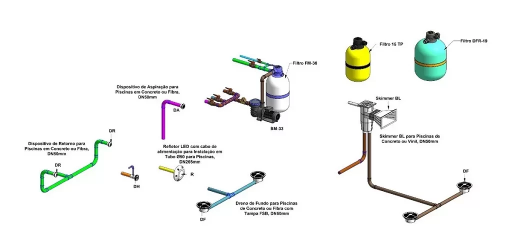 As 30 Melhor Piscina Revit - Projetos Revit Editáveis