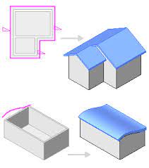 Telhado Revit - Familias Revit