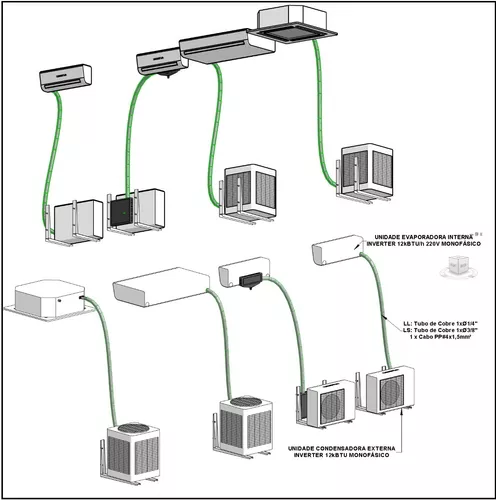 Template Hvac Revit - Projetos Revit Editáveis